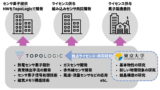 TopoLogicとは｜トポロジカル物質で世界の産業課題を解決する東大発スタートアップ | TL-Media