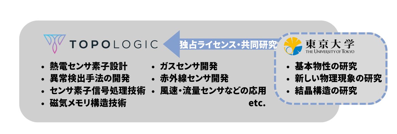 熱流速センサとメモリで未来を創る東大発スタートアップTopoLogic | TL-Media